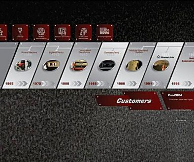 Leader Standard Work Training - Prince Manufacturing